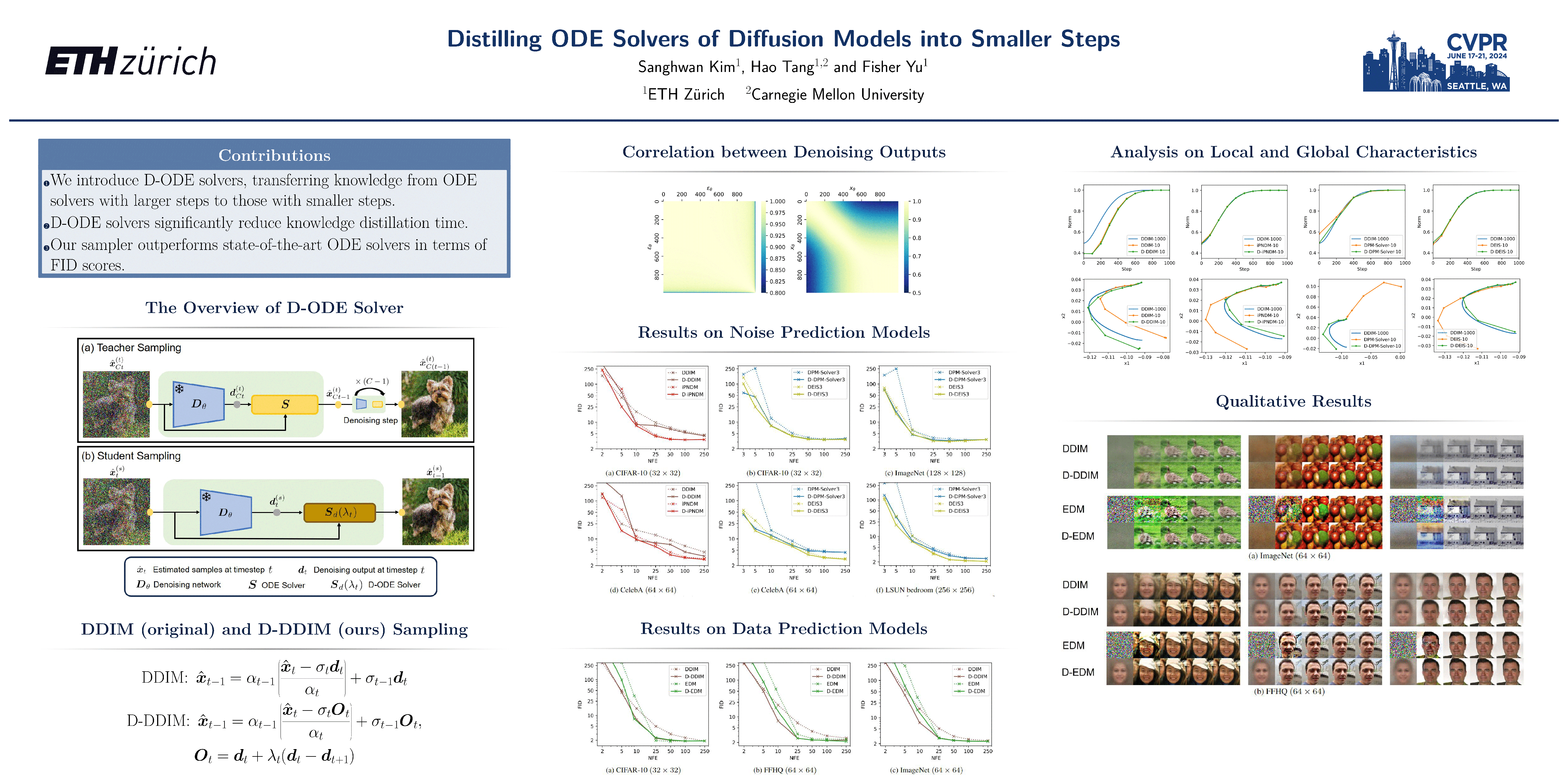 CVPR Poster Distilling ODE Solvers of Diffusion Models into Smaller Steps